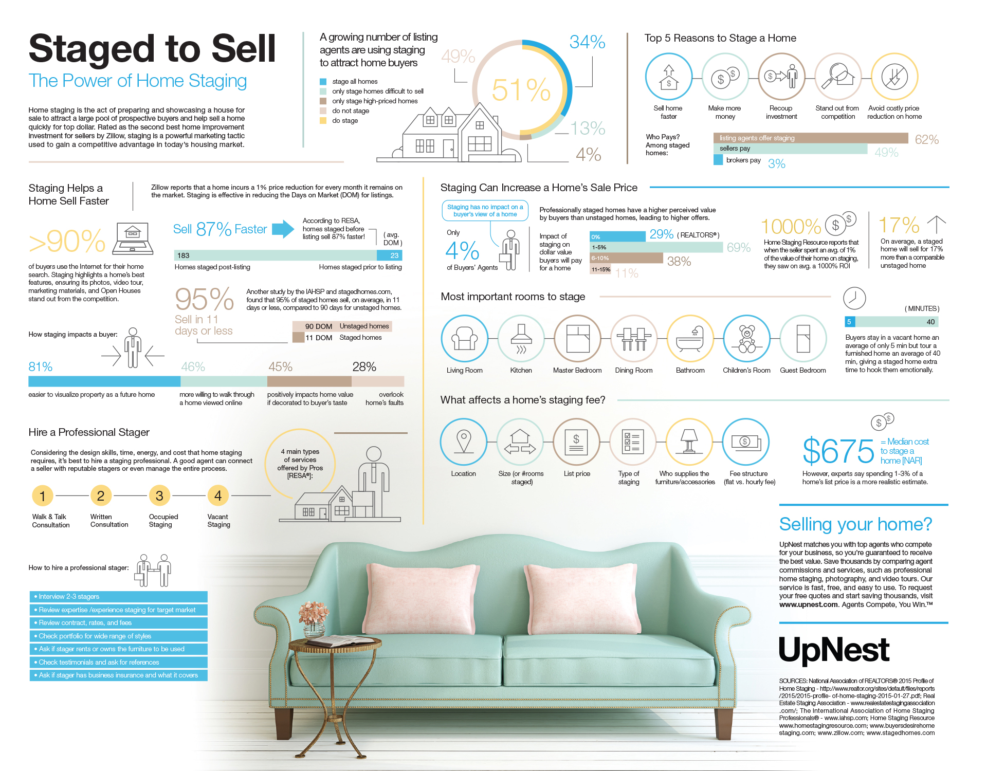 Staging & Professional Photography - Robin Springer PDX Real Estate